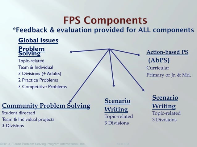 Teaching Kids How to Think, Not What to Think | PPT