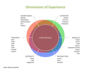 Experience Design | PDF