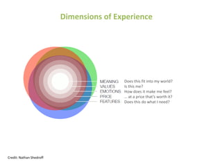 Experience Design | PPT