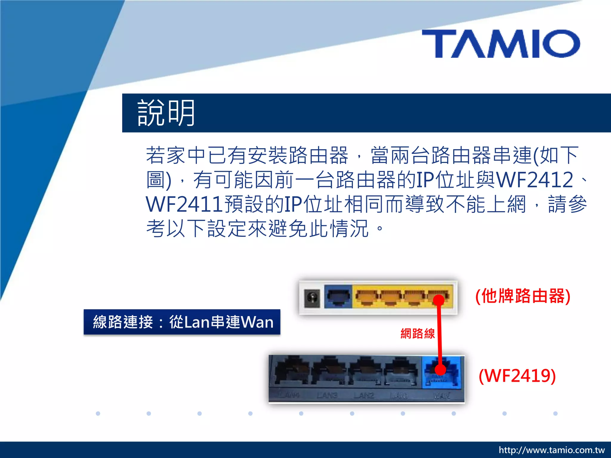 我家已經有一臺有線路由器，請問WF2412、WF2411要如何設定才能接在這原有的路由器下正常運作？ | PDF