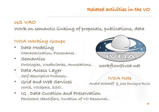 Workflow Preservation | PPT