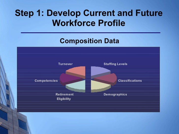 Workforce Analysis Presentation Workforce Analysis Presentation