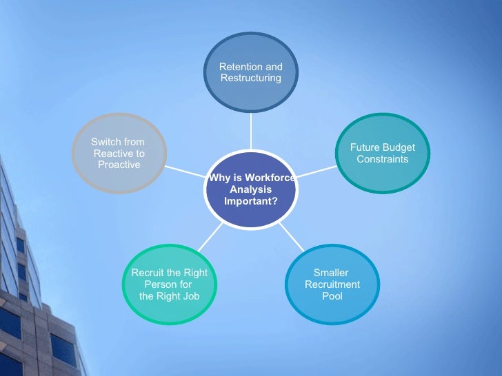 Workforce Analysis Presentation Workforce Analysis Presentation