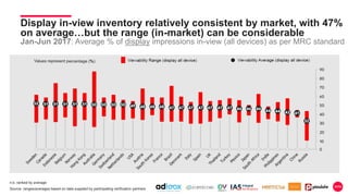 WFA Global Viewability Benchmarking | PPT