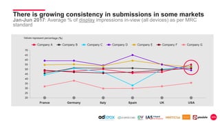 WFA Global Viewability Benchmarking | PPT
