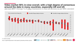 WFA Global Viewability Benchmarking | PPT