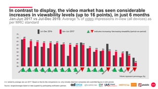 WFA Global Viewability Benchmarking | PPT