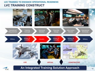 Rear Admiral (Retired) Rapp looks at the role of LVC training | PPT