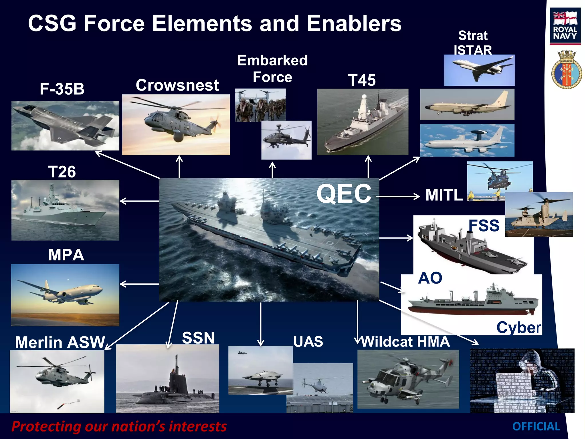 Captain Nick Walker on the Queen Elizabeth Class Aircraft Carriers | PDF