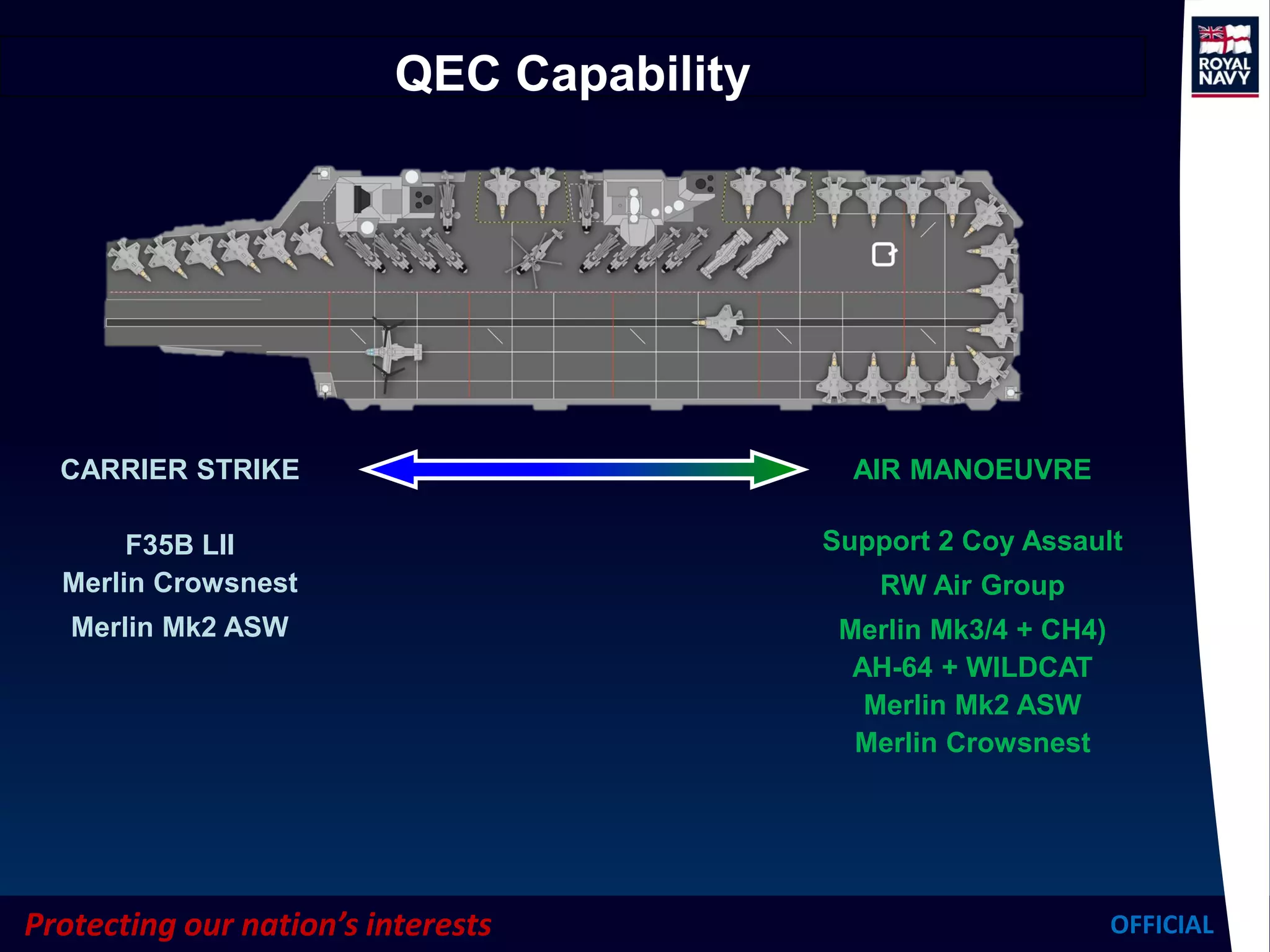 Captain Nick Walker on the Queen Elizabeth Class Aircraft Carriers | PDF