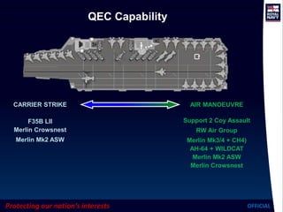 Captain Nick Walker on the Queen Elizabeth Class Aircraft Carriers | PPT