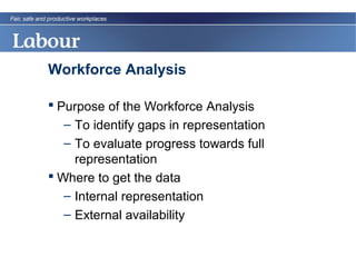 Wfa presentation | PPT