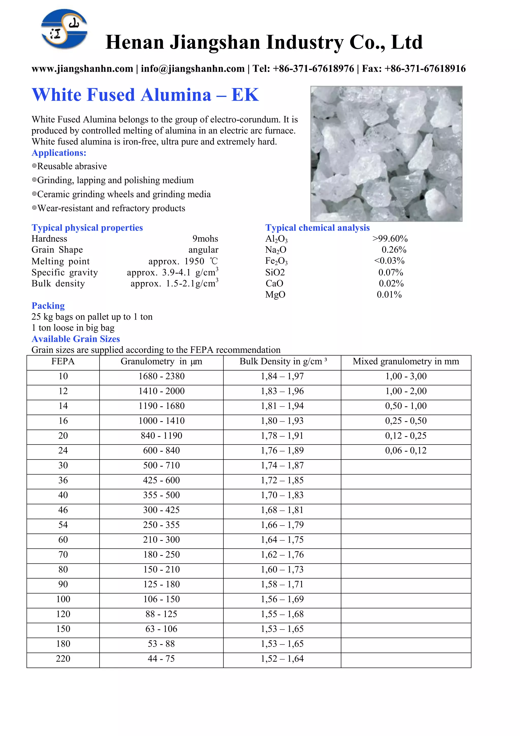 White fused alumina technical data sheet/Henan Jiangshan Industry co ...