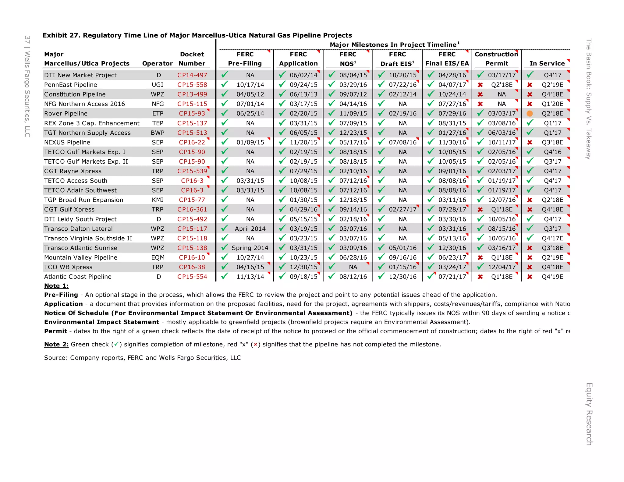 WF Basin Book Feb 2018.pdf