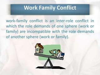 work family conflict | PPT