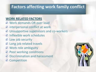 work family conflict | PPTX