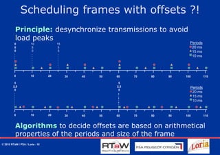 Frame latency evaluation: when simulation and analysis alone are not enough | PPT