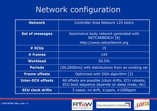 Frame latency evaluation: when simulation and analysis alone are not enough | PPT