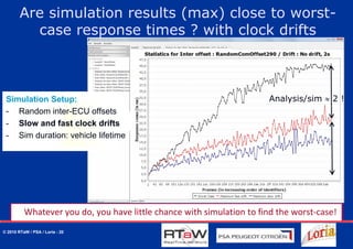 Frame latency evaluation: when simulation and analysis alone are not enough | PPT