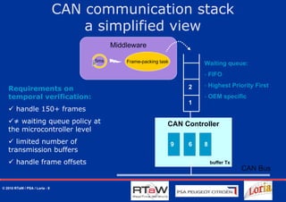 Frame latency evaluation: when simulation and analysis alone are not enough | PPT