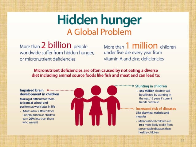 A ZERO HUNGER WORLD BY 2030 | PPTX