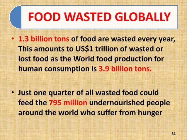 A ZERO HUNGER WORLD BY 2030 | PPTX