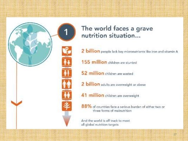 A ZERO HUNGER WORLD BY 2030