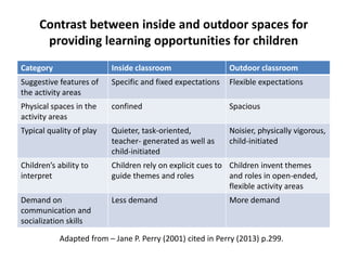 Importance of the connection between inside and outside | PPTX