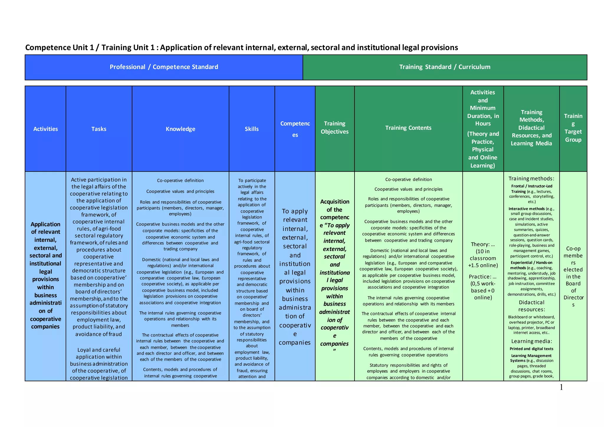 ToTCOOP+i Lesson plan unit_1_final_version_en | PPT