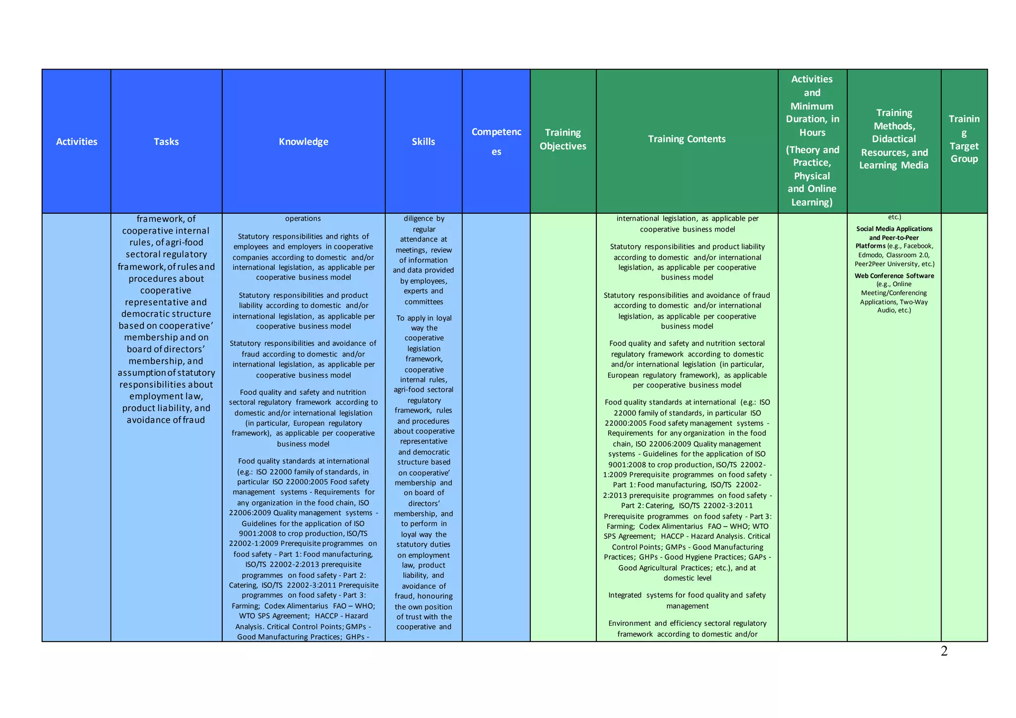 ToTCOOP+i Lesson plan unit_1_final_version_en | PPT