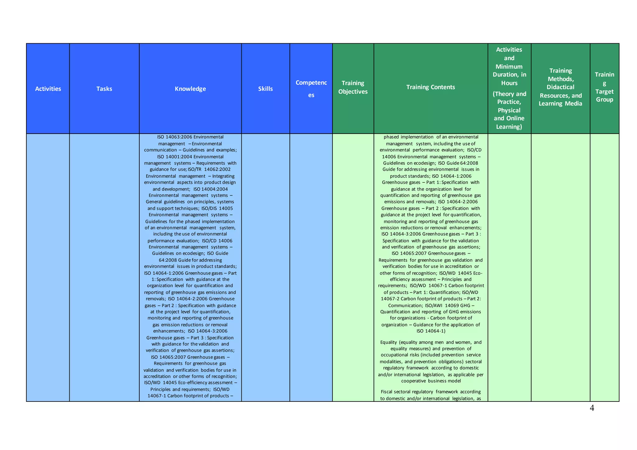 ToTCOOP+i Lesson plan unit_1_final_version_en | PPT