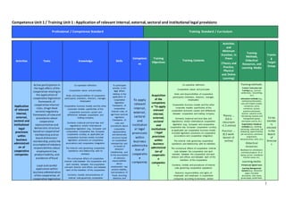 ToTCOOP+i Lesson plan unit_1_final_version_en | PPT