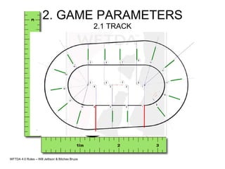 Roller Derby Track Dimensions