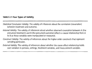 Validity of conclusions, internal validity, and external validity ...