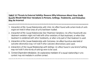 Validity of conclusions, internal validity, and external validity ...