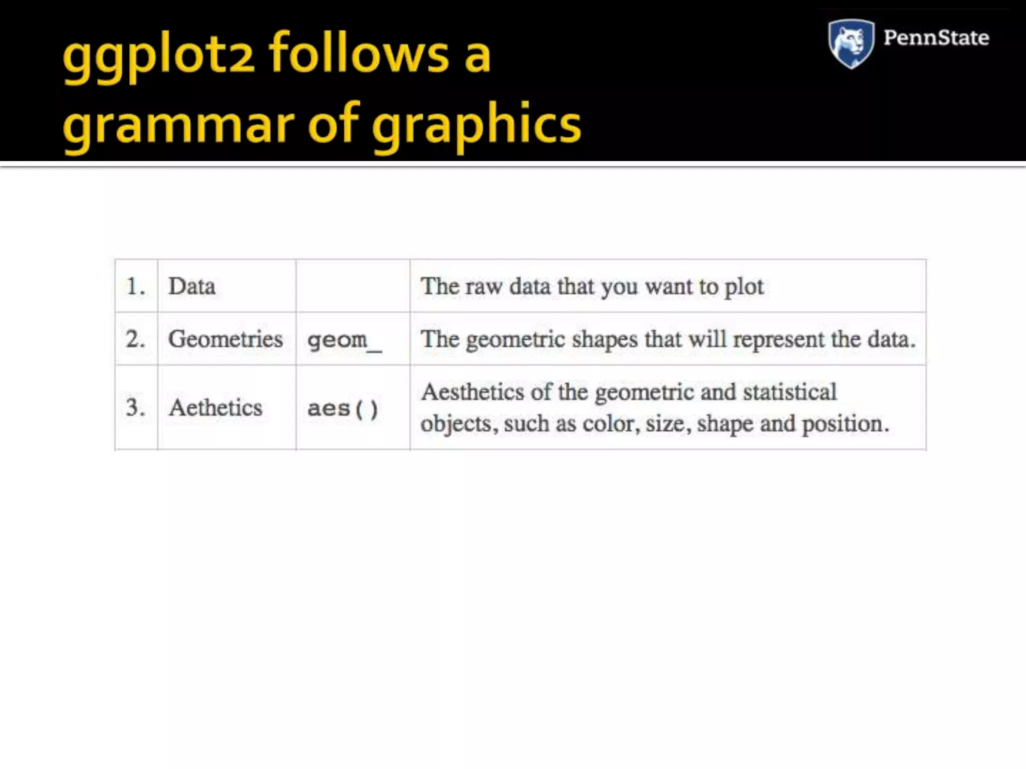 Wf Ed 540 Class Meeting 4 Structure Of Ggplot2 Coding 2016 Ppt