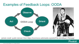 DOES15 - Elisabeth Hendrickson - Its All About Feedback | PPTX