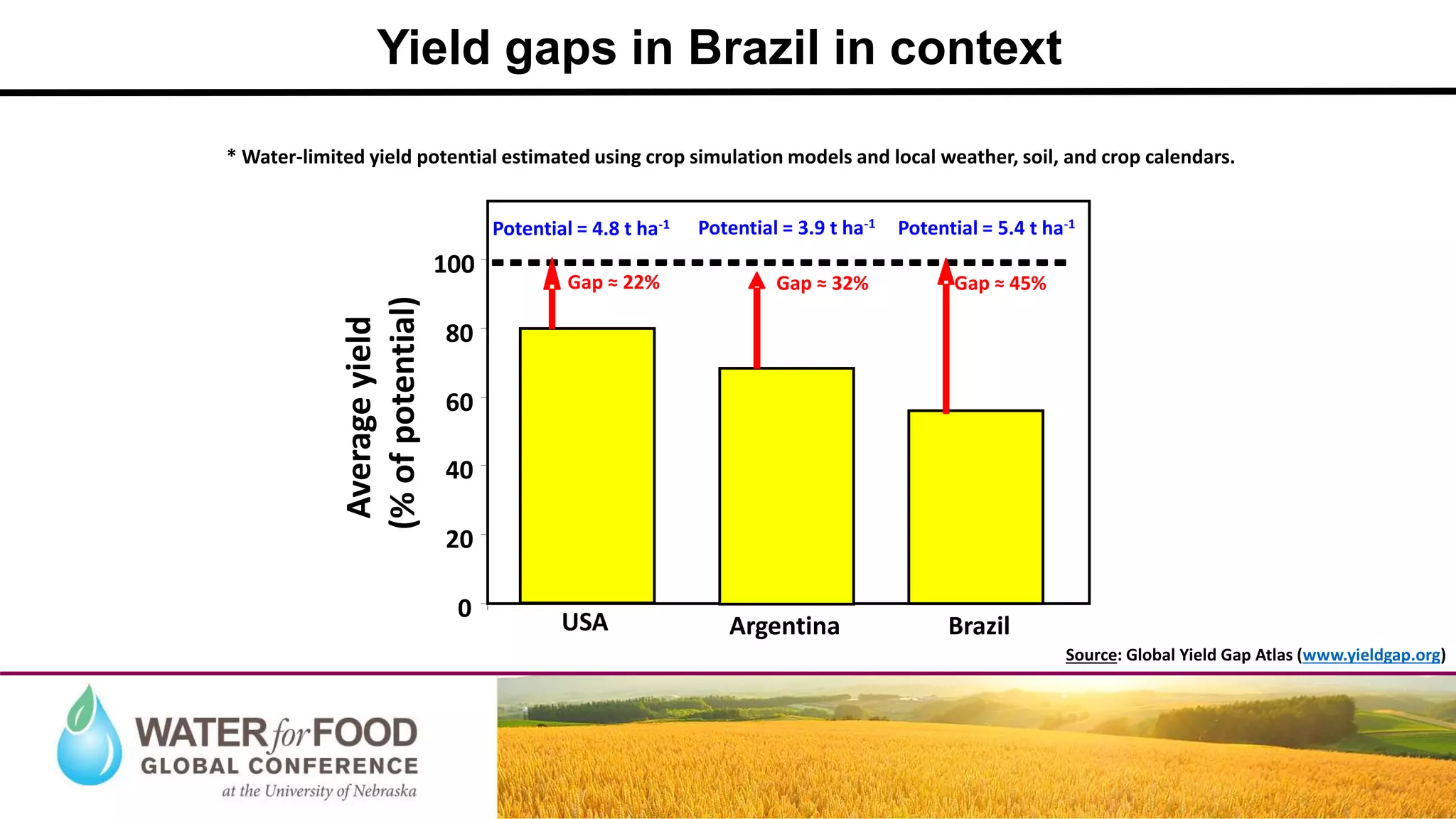 Intensification of Brazilian Agriculture: reconciling protection of the ...