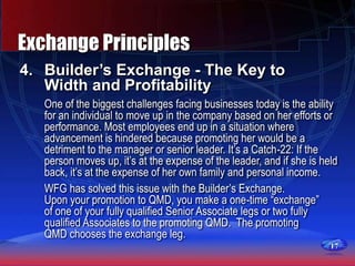 WFG - Business Format System - The Start Up.pdf