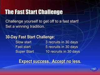 WFG - Business Format System - The Start Up.pdf