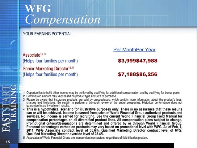 Wfg Presentation | PPT