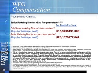 Wfg Presentation | PPT