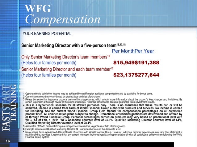 Wfg Presentation | PPT