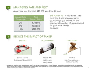 WFG OPPORTUNITY | PPT