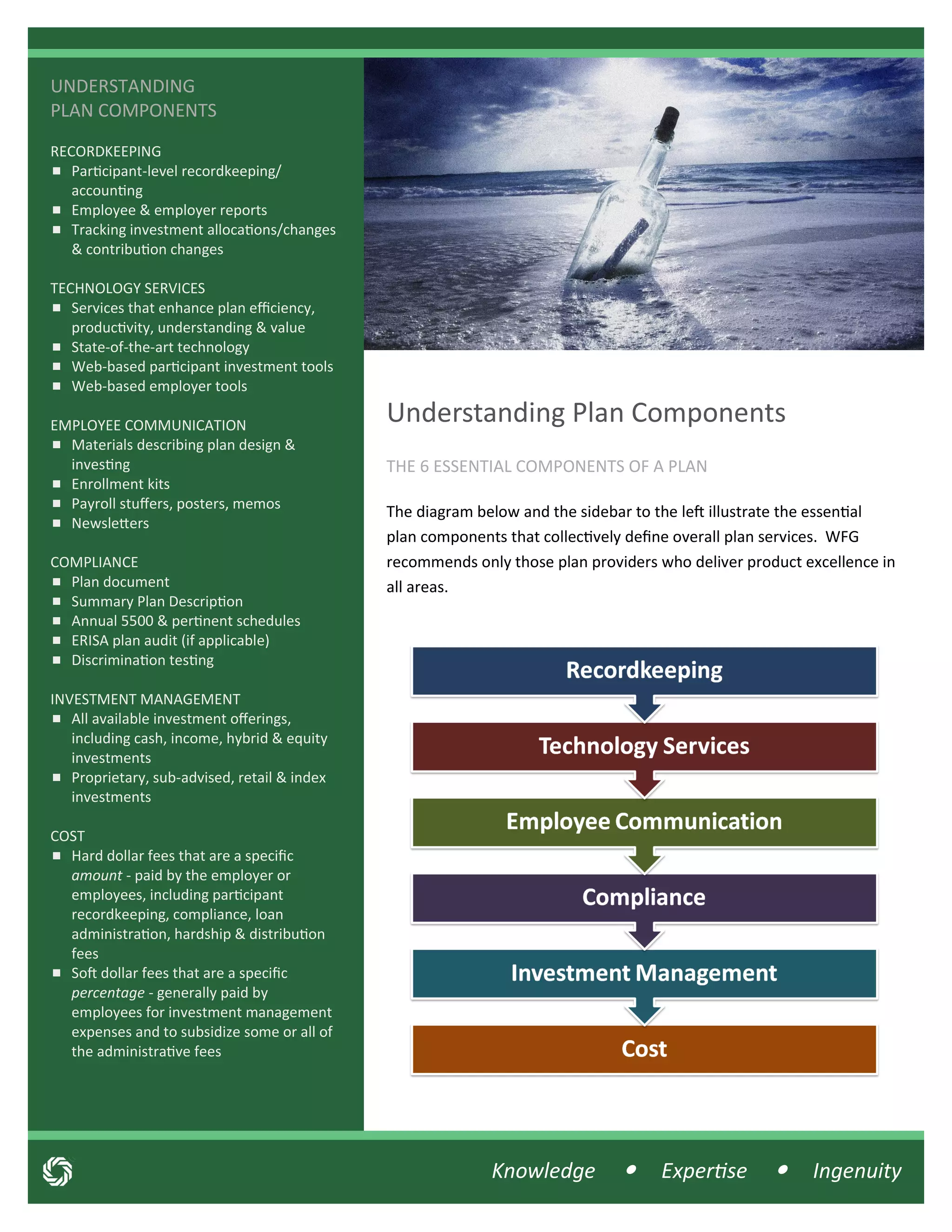 WFG Qualified Plan Services Brochure | PDF