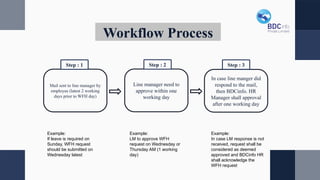 WFH Initiation for employees in IT Company | PPT