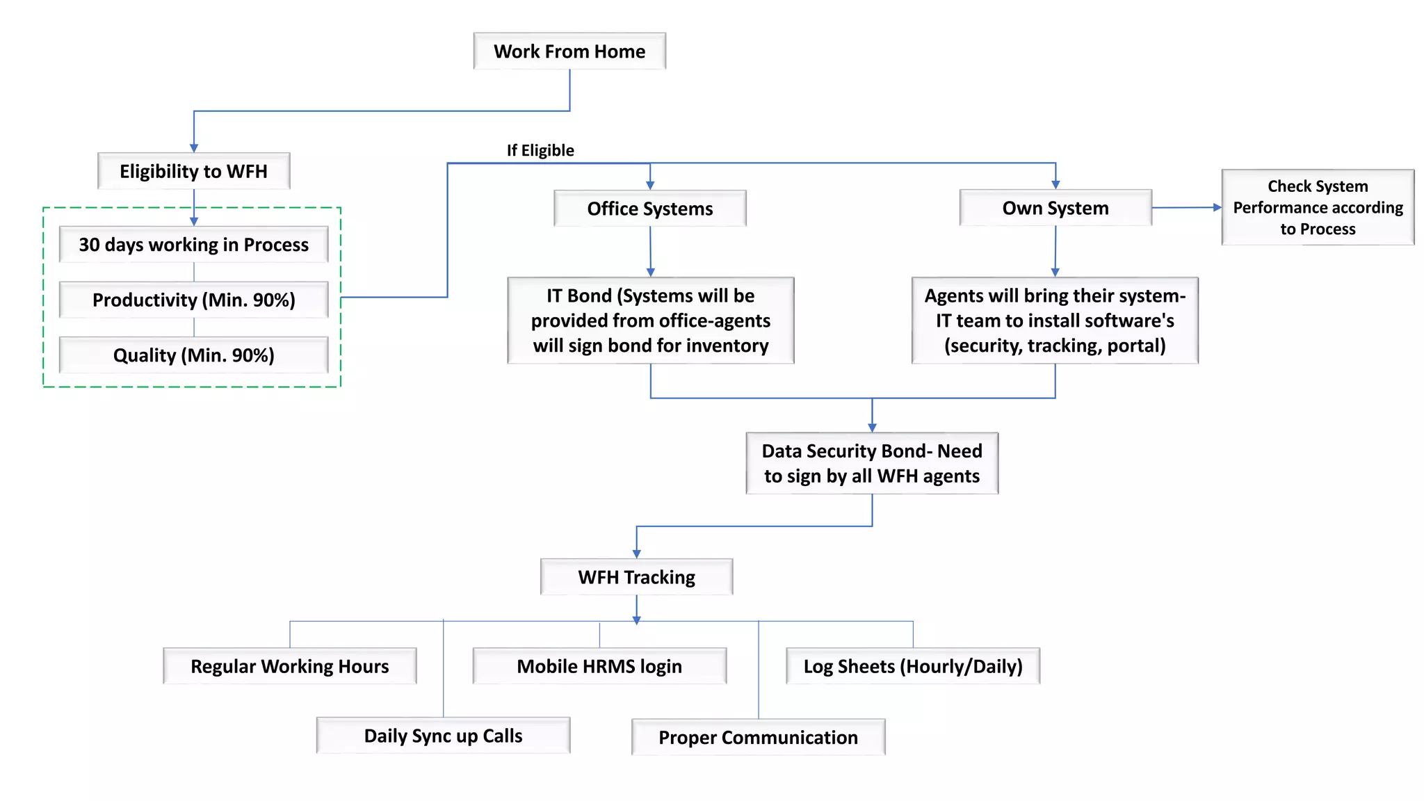 WFH Module.pptx