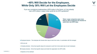 WFH Policy – COVID-19, Before and After | PPT