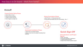 DLP solution - InDefend in WFH Situations | PDF
