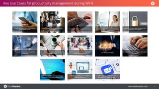 DLP solution - InDefend in WFH Situations | PDF